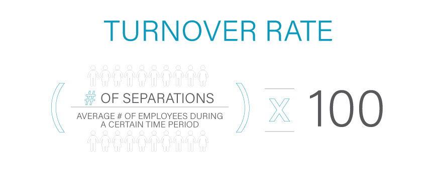 How To Find Turnover Hot Spots In Your Company | Paycom Blog